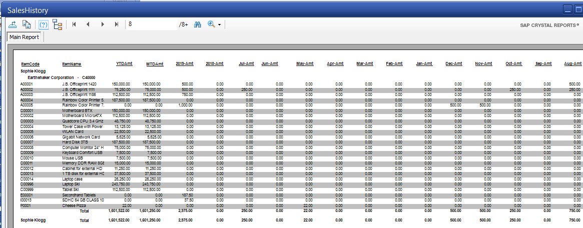 Sales History Report - SQL - Audaz