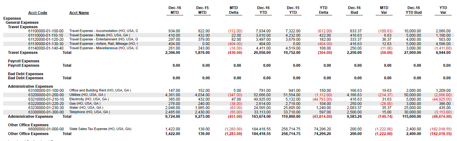 Profit And Loss Comparison Report Sql For Sap B1 Audaz