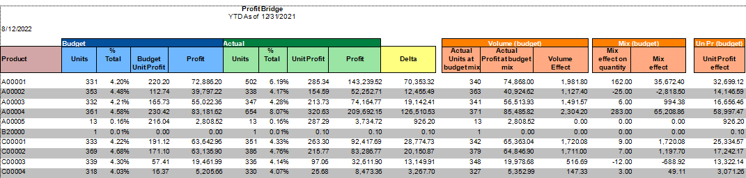 Price Volume Mix For Gross Profit For Sap B1 Sql Version Audaz 1620