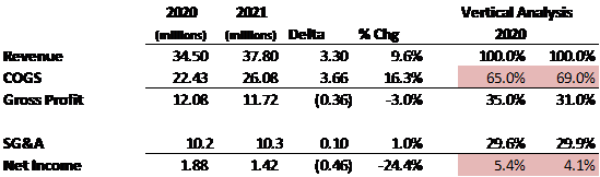 Price Volume Mix Profit (PVM) in SAP Business One - Audaz