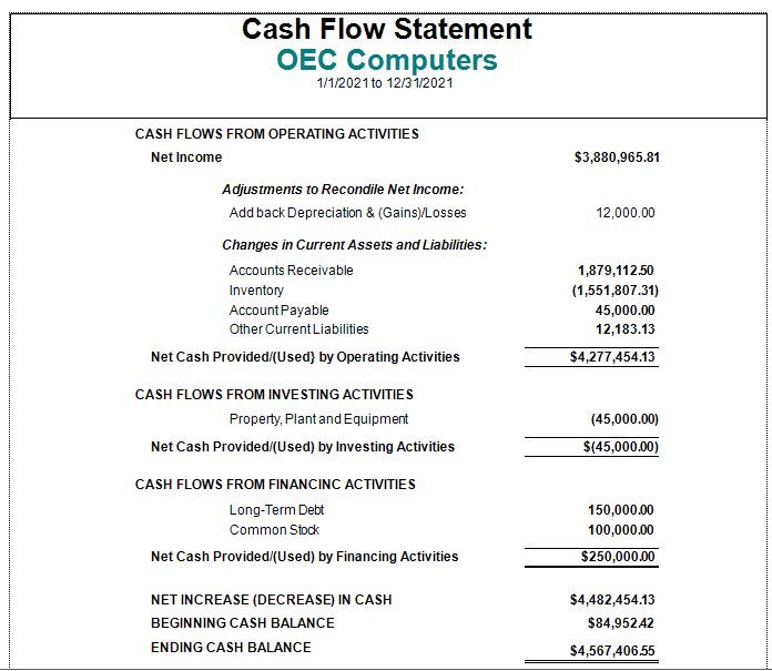 Cash Flow in B1-SQL - Audaz Cash Flow in B1-SQL - Audaz